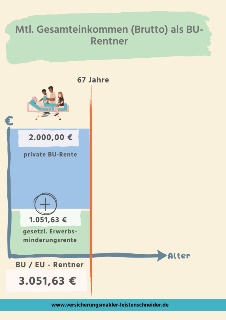 Erwerbsminderungsrente Und Berufsunfähigkeitsrente